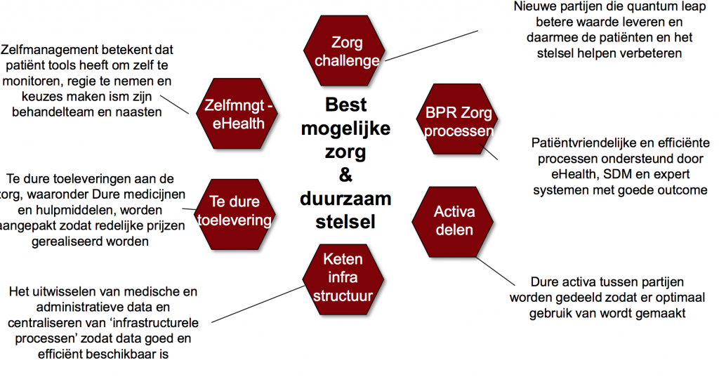 Visie en zorg-Thema’s - Cbusinez - Cbusinez Visie en zorg-Thema’s - Cbusinez - Cbusinez